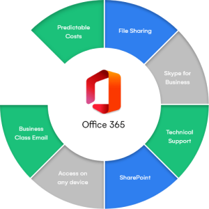 Microsoft 365 Solutions - Points Information Technology